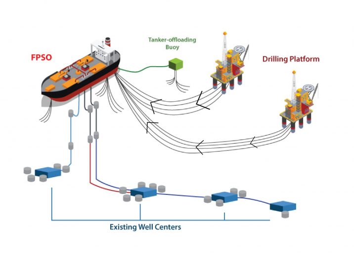 Floating Production System – FPSO - Malaysia3