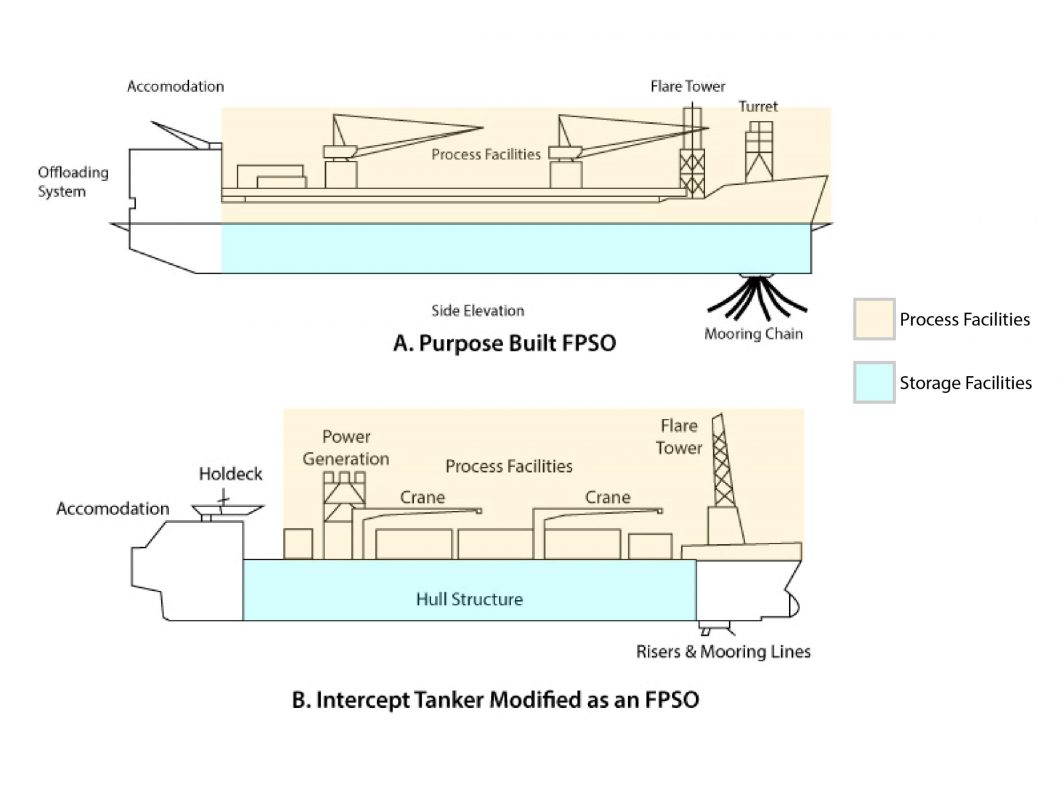Floating Production System – FPSO - Malaysia3