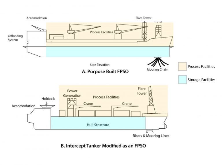 Floating Production System – FPSO - Malaysia3